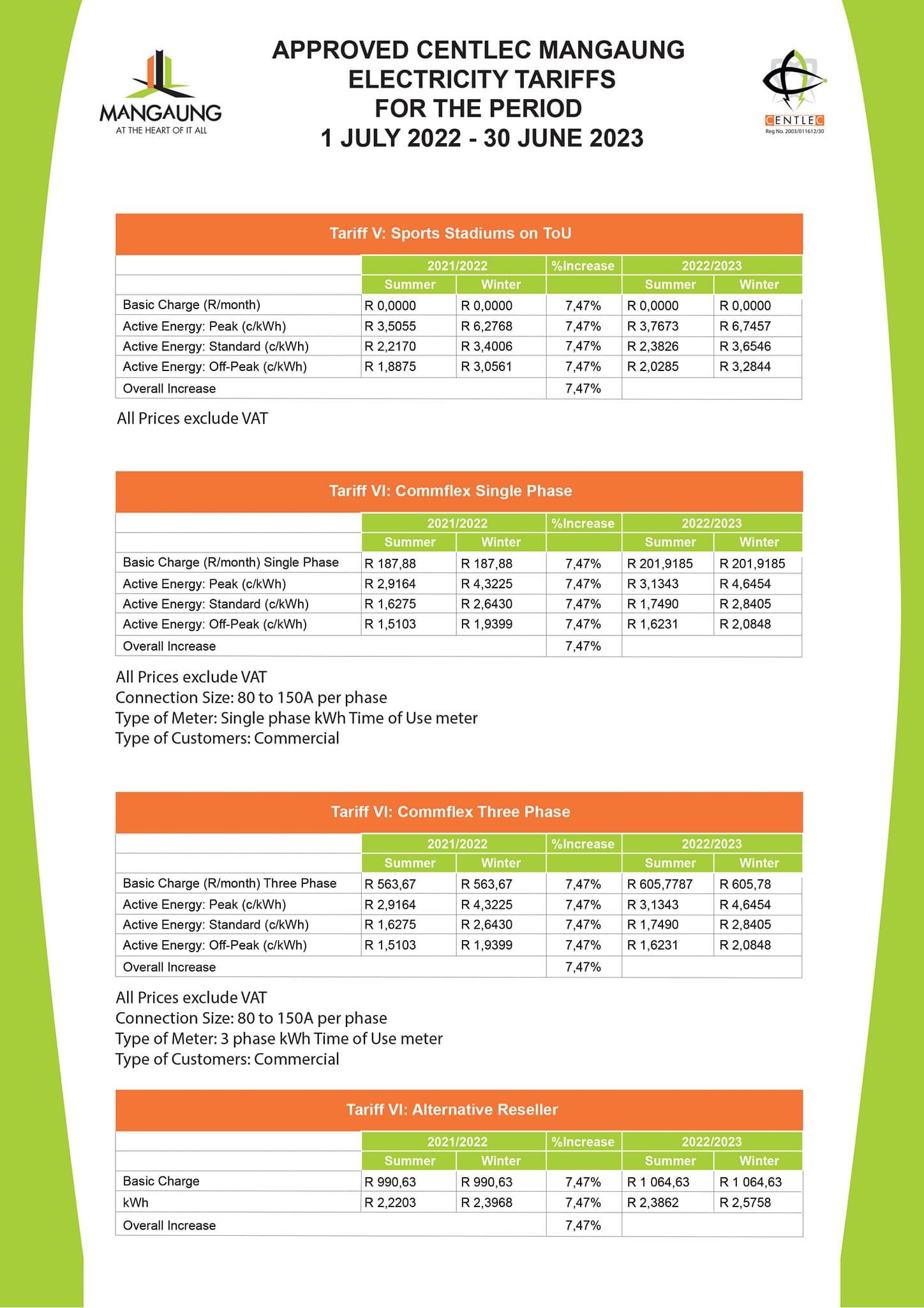 CENTLEC APPROVES NEW MANGAUNG ELECTRICITY TARIFFS | Central News South ...
