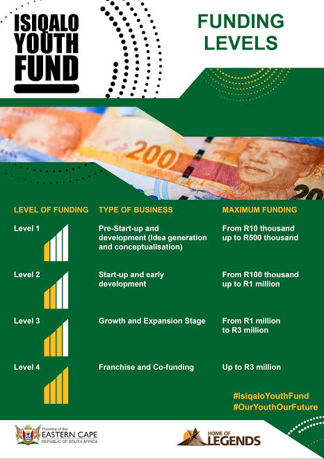 Isiqalo Youth Fund Empowers Eastern Cape Entrepreneurs with Over R12 ...